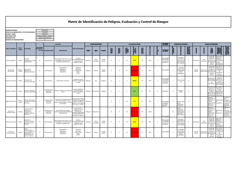 Matriz de Identificación de Peligros, Evaluación y Control de Riesgos ...