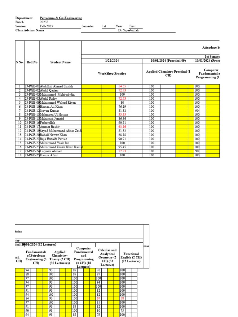 Class Advisor Sheet | PDF