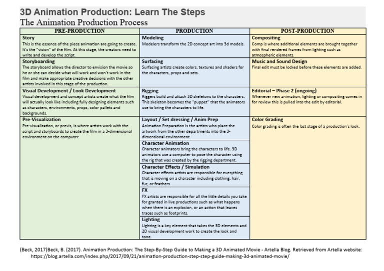 3D Animation Production - Step by Step | Download Free PDF | 3 D ...
