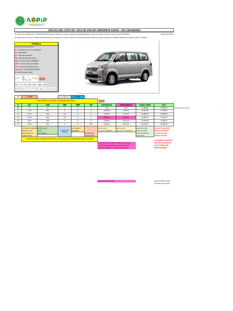 Suzuki Ciclo Vida | PDF