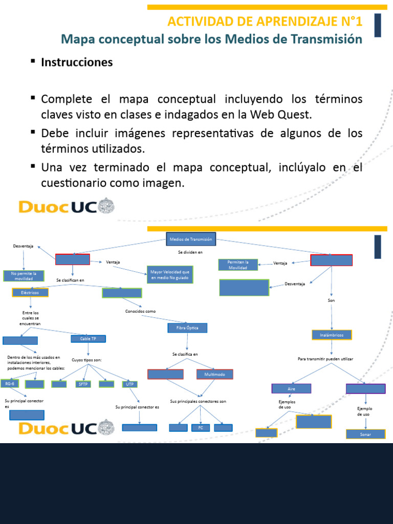 Actividad de Aprendizaje Mapa Conceptual EA1 AA1 | PDF | Medio de transmision | Tecnología de ...
