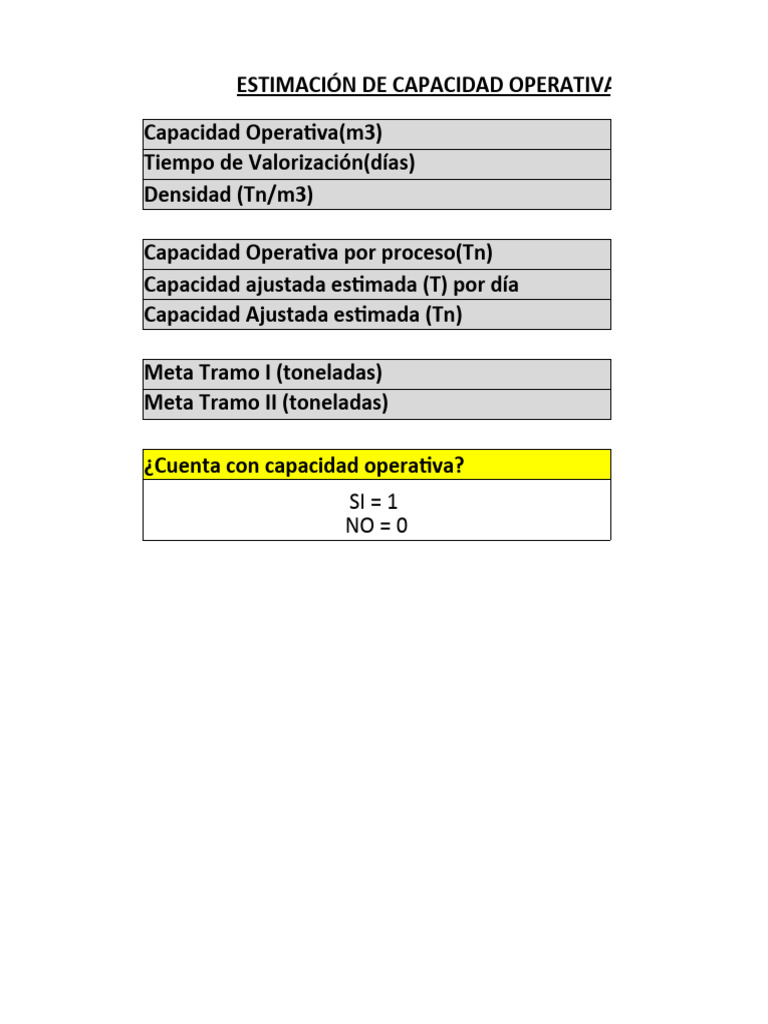 Estimación de Capacidad Operativa Tn/día | PDF | Informática