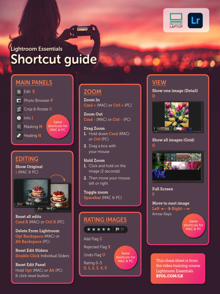 Lightroom Cheatsheet V1.0 | PDF | Human–Computer Interaction | Software