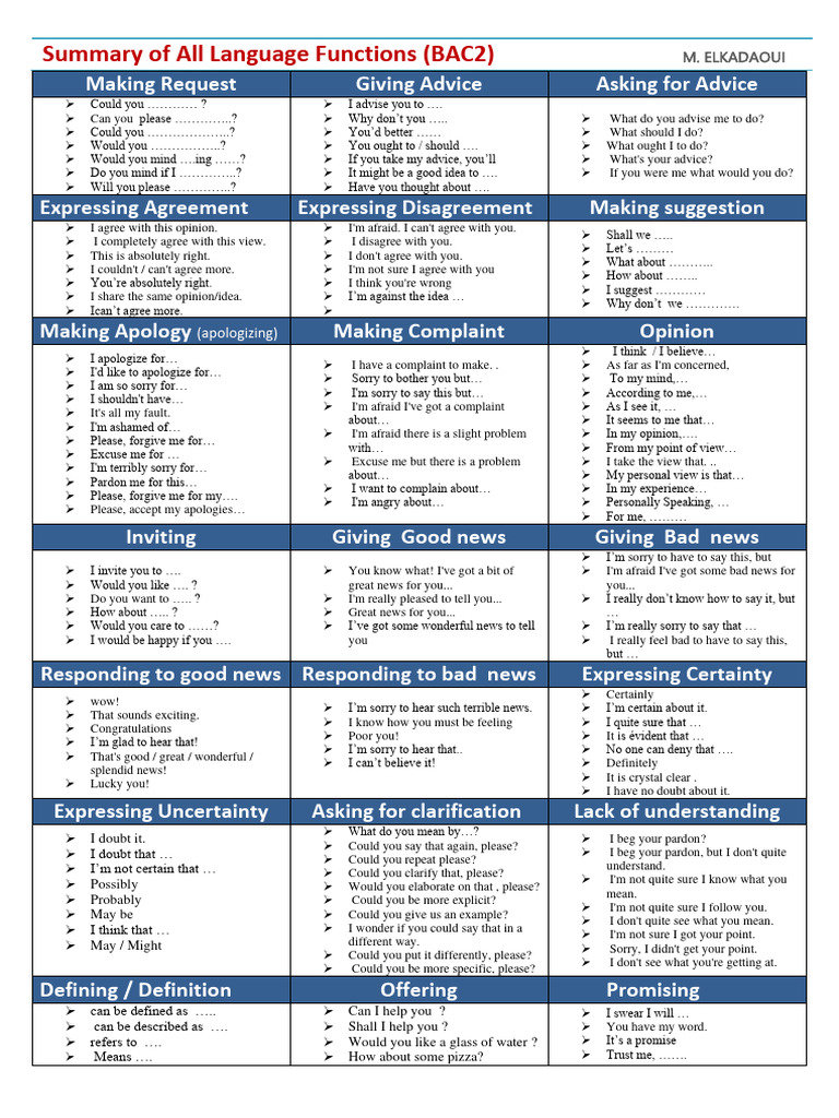 ALL-Language-Functions-for-BAC-Exam | PDF