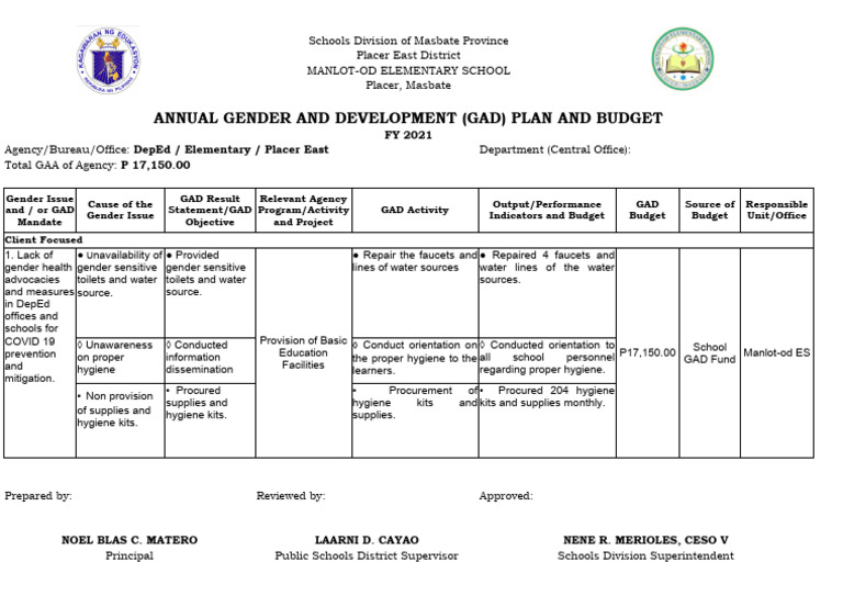 GAD Plan & Budget for Manlot-od ES 2021 | PDF