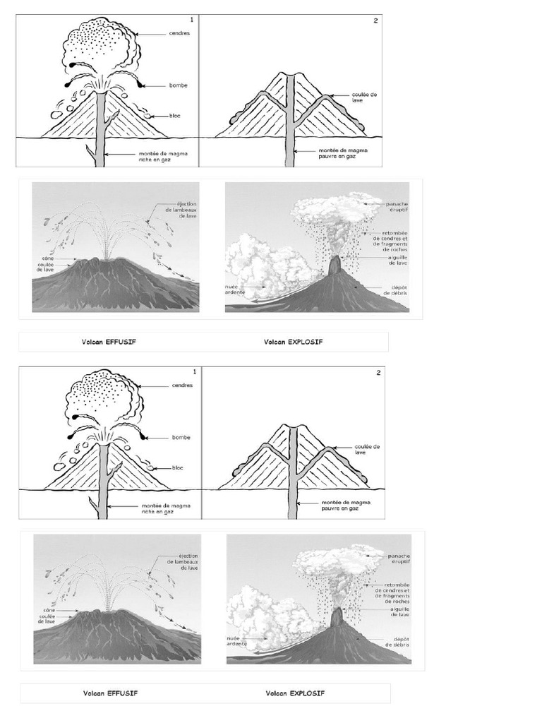 schemas-types-de-volcans | PDF schemas-types-de-volcans | PDF