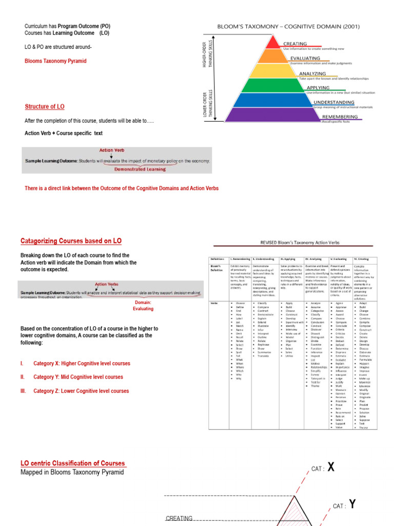 Arch 561-Specification and Codes | PDF | Cognitive Psychology | Cognition