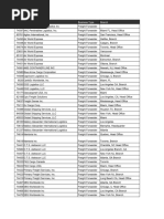Ross Stores DOMESTIC Routing Guide 2021 - Eff 120921 | PDF | Cargo ...