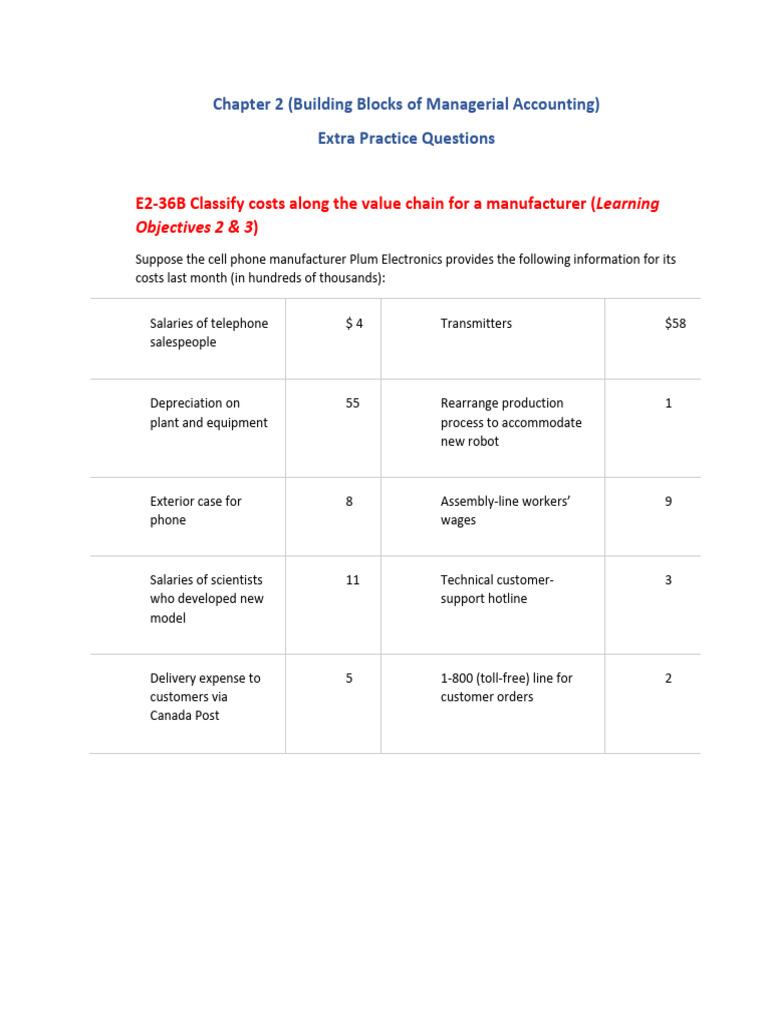 Ch. 2 - Extra Practise Questions | PDF | Cost Of Goods Sold | Cost