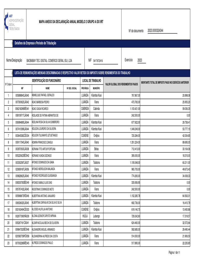 BAOBABAY-Mapa Anexo | PDF