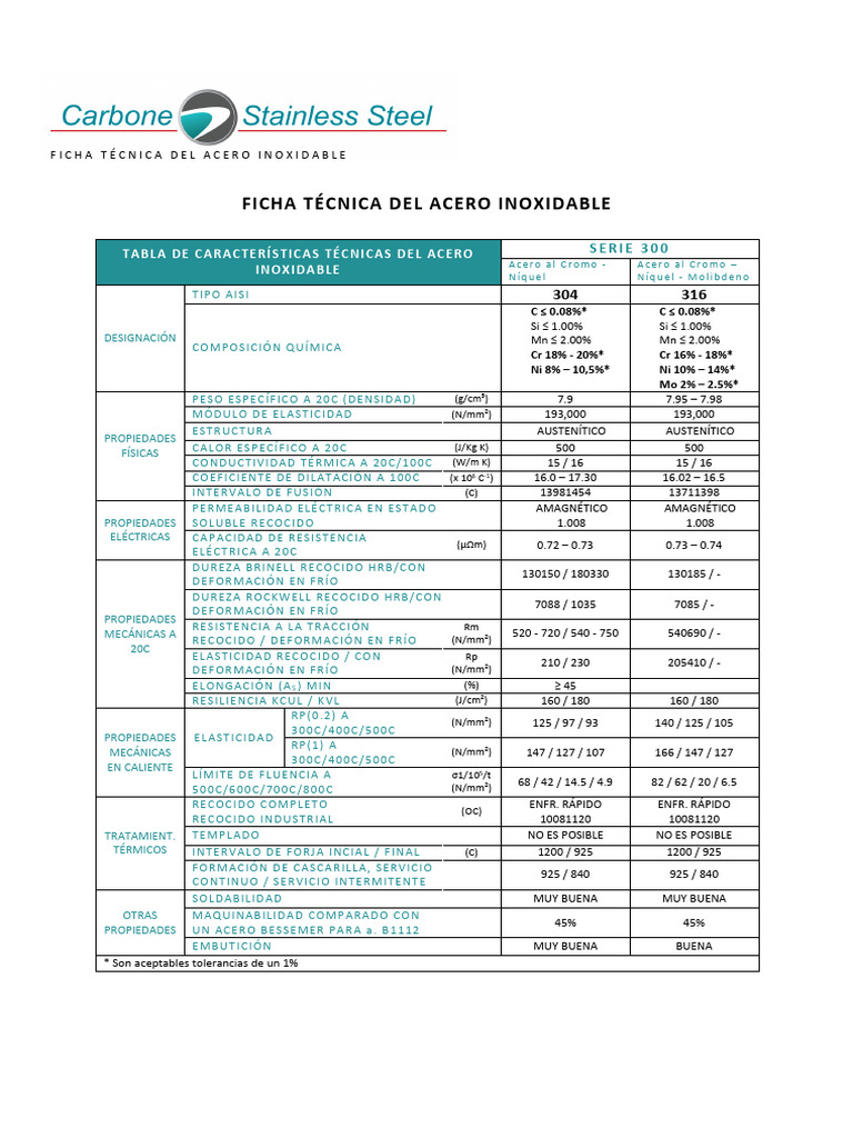 Ficha Tecnica Del Acero Inoxidable | PDF | Acero inoxidable | Acero