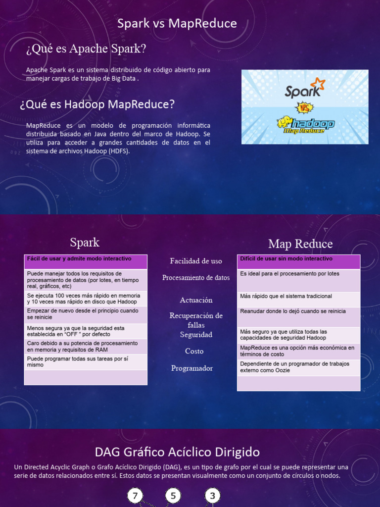 Spark y DAG - 075005 | PDF | Apache Hadoop | Vértice (teoría de grafos)