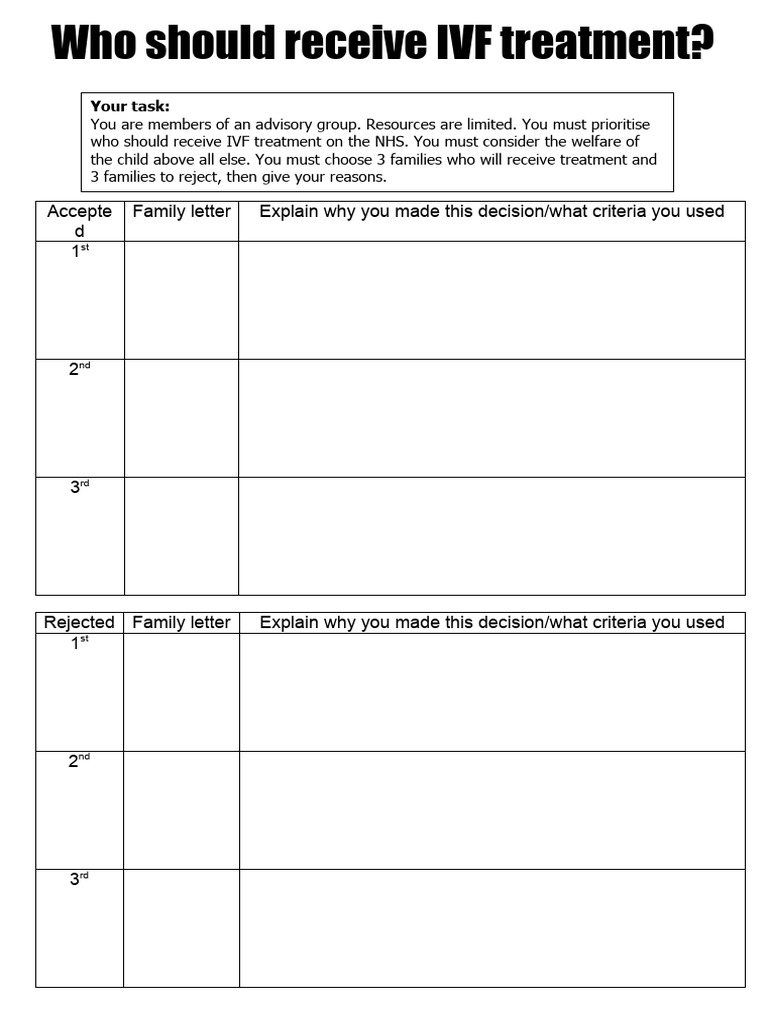 ACTIVITY - IVF - Who Should Receive IVF Worksheet | PDF