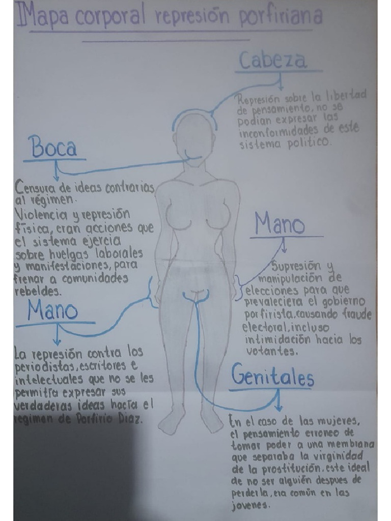 Act. 10 Mapa Corporal Represión Porfiriana | PDF