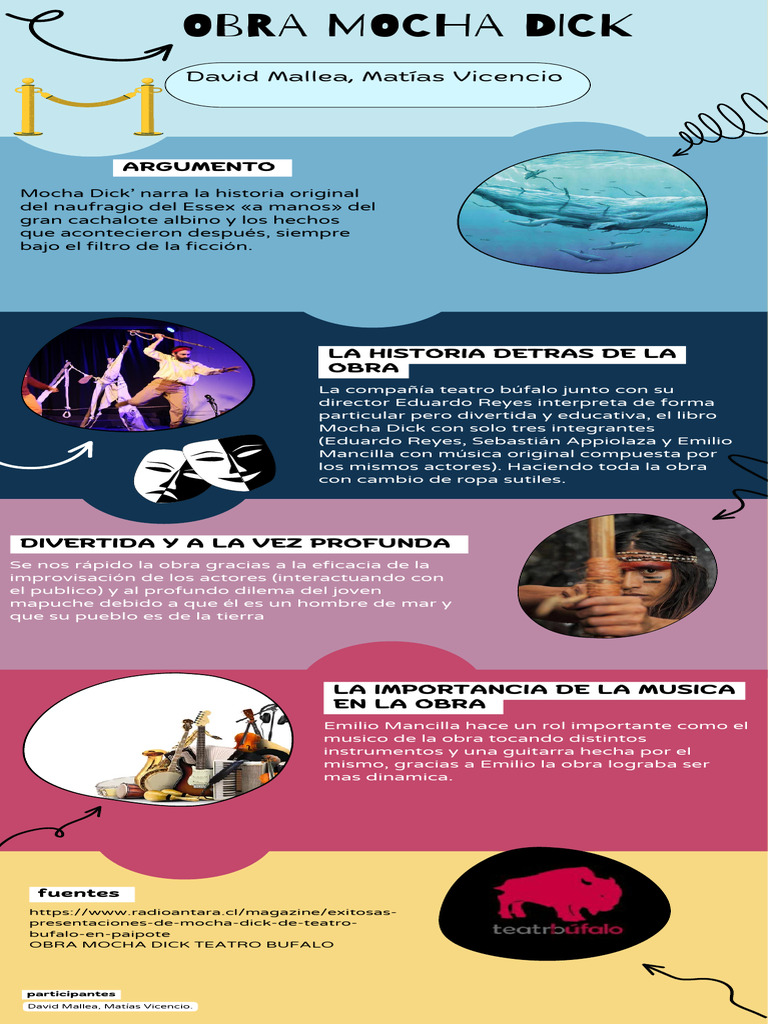 Mocha Dick Trabajo | PDF