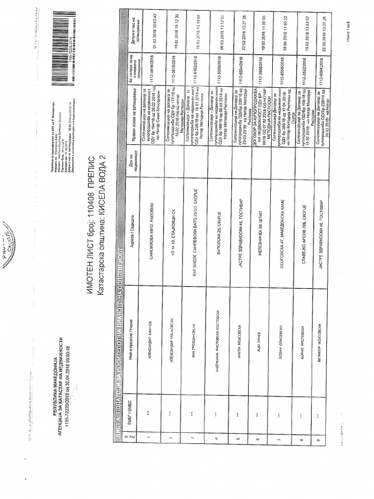 Imoten List 110408 - Scan | PDF