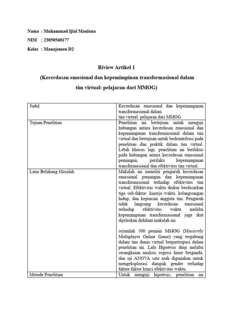 Muhammad Ijlal Maulana Resume Artikel | PDF | Karier & Perkembangan | Pengembangan Diri