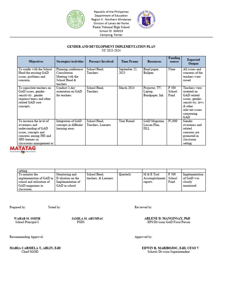 Gad Implementation Plan | PDF | Pedagogy | Learning