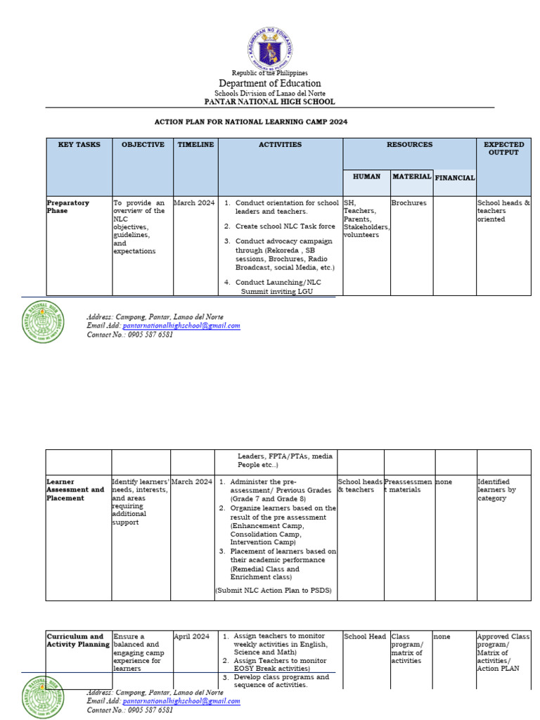 Action Plan Nlc 2024 | PDF | Teachers | Curriculum
