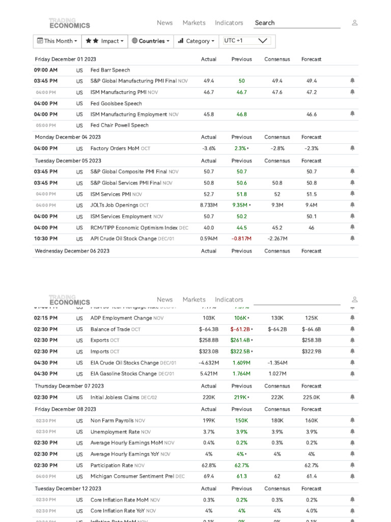 Economic Calendar Jan 24 | PDF | Microsoft Excel | Autoregressive ...