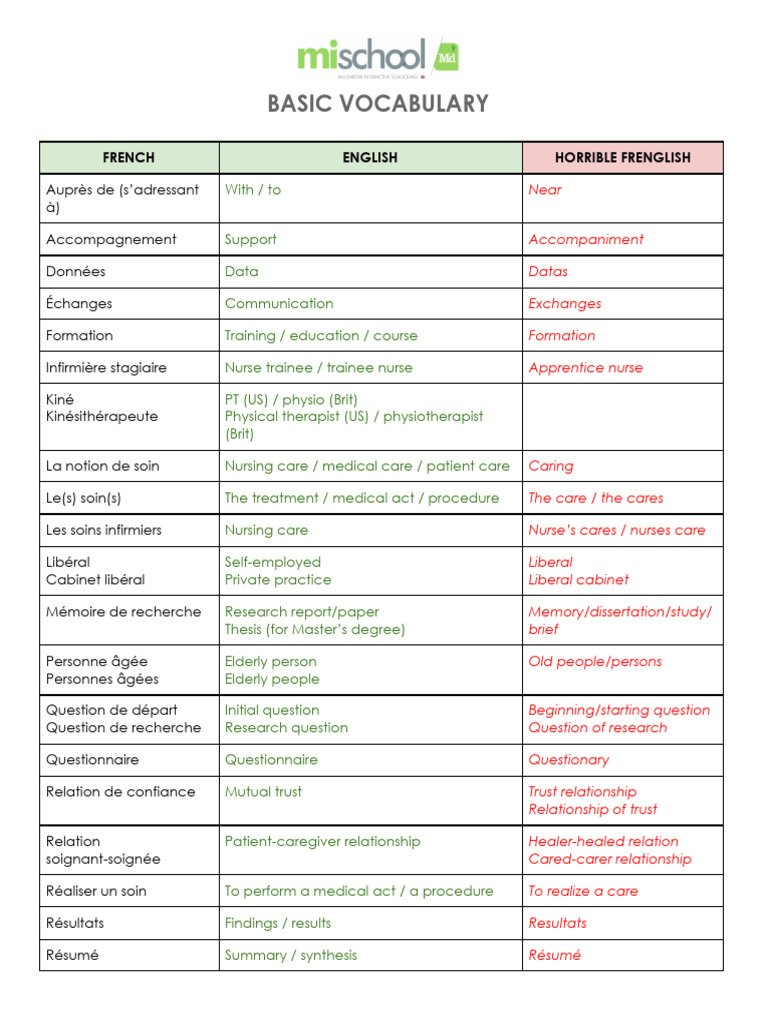 Abstract Basic Vocabulary | PDF | Physical Therapy | Nursing