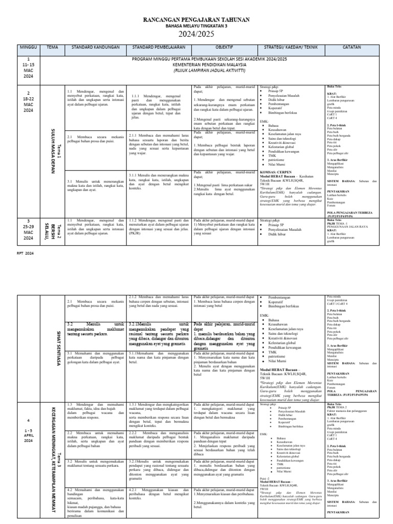 RPT BM T3 2024-2025 | PDF