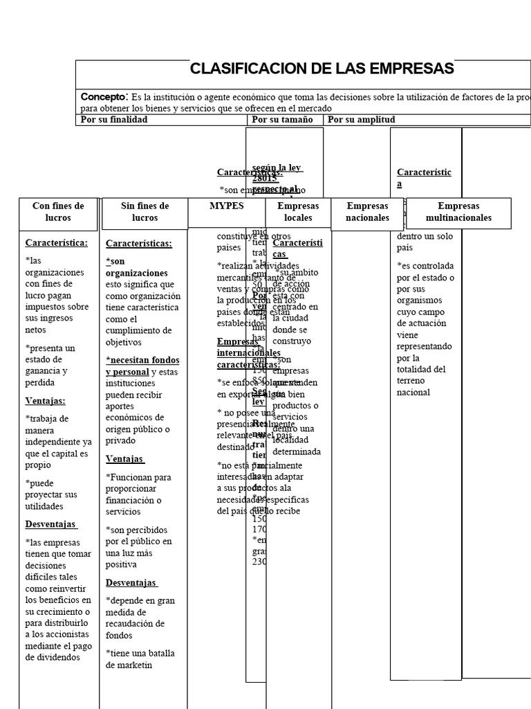 Clasificacion de Las Empresas | PDF | Business | Pequeñas y medianas empresas