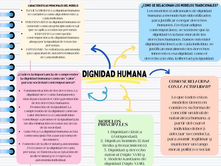 Dignidad Humana: Valor y Autonomía | PDF | Dignidad | Autonomía