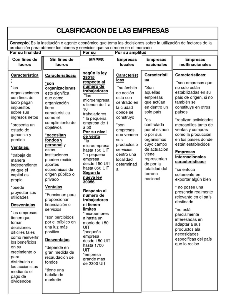 Clasificacion de Las Empresas | PDF | Business | Pequeñas y medianas empresas