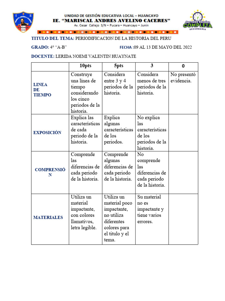CCSS - Cuadro de Evaluacion - RUBRICAS | PDF
