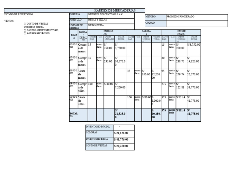 KARDEX PROMEDIO PONDERADO CASO 1 (1) | PDF | Contabilidad financiera | Economias