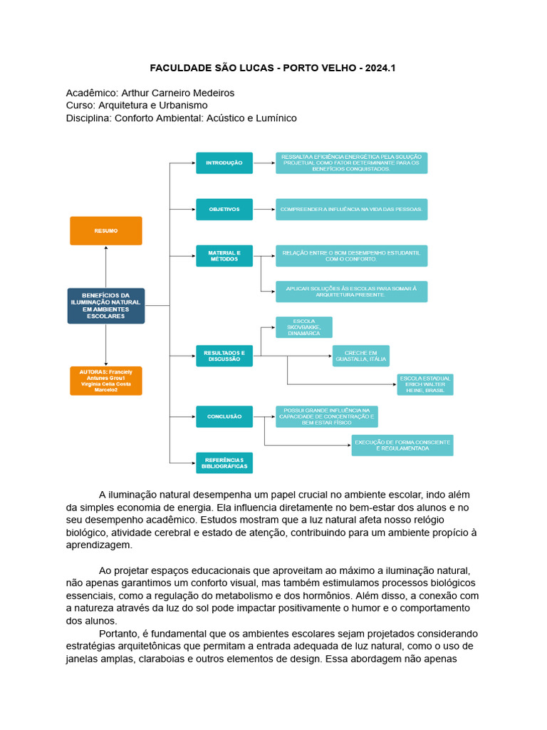 mapa mental artigo-luz natural | PDF