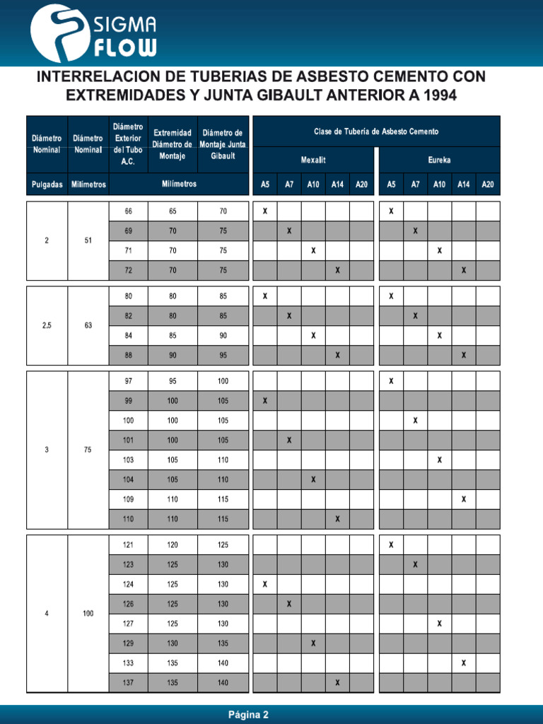 CATALOGO TUBERIA | PDF