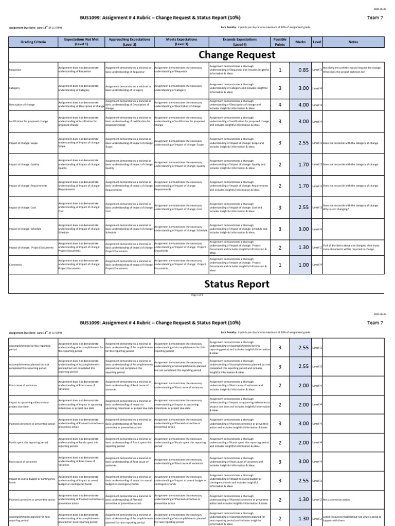 BUS1099 Assignment 4 Rubric - Change Request & Status Report - Group 7 | PDF
