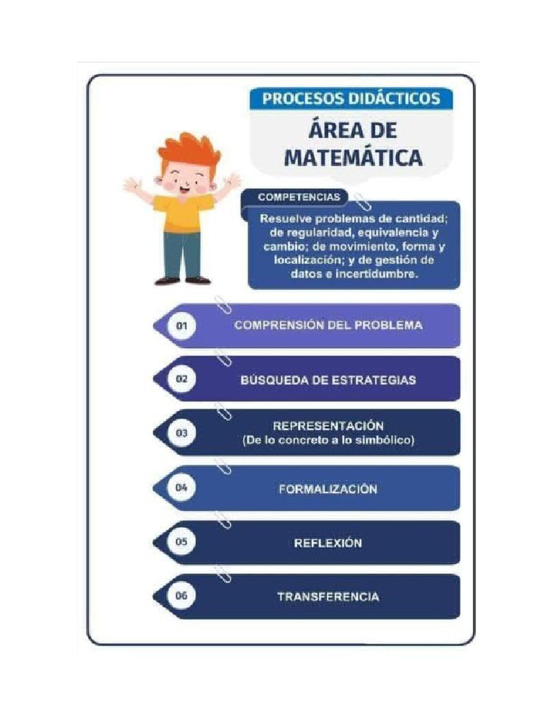 Procesos Didacticos Matematicas Primaria 24 | PDF
