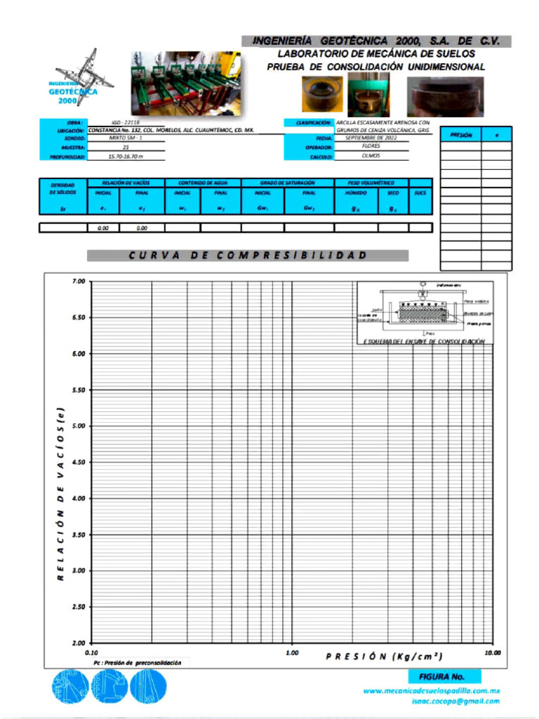 CDLS - Curva de Compresibilidad | PDF