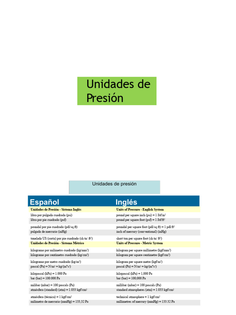 Presion y Resolución | PDF | Pascal (Unidad) | Cantidades fisicas