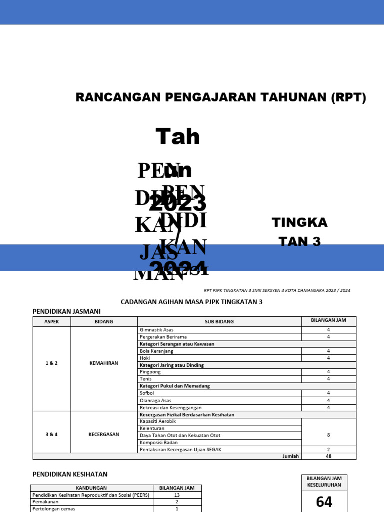 RPT PJPK T3 2023-2024 | PDF