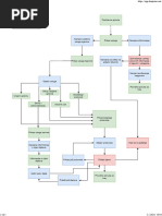 Izjava o Clanovima Zajednickog Kucanstva 2025 26 | PDF