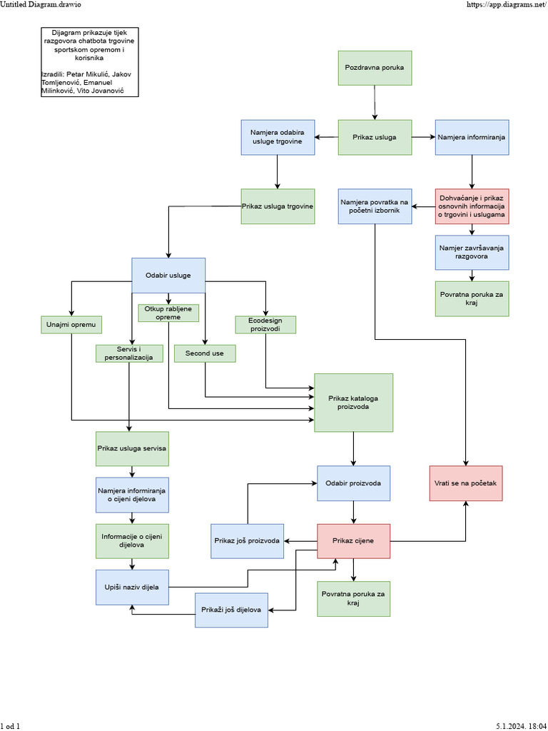 Informatika Dijagram Chatbot - Drawio | PDF