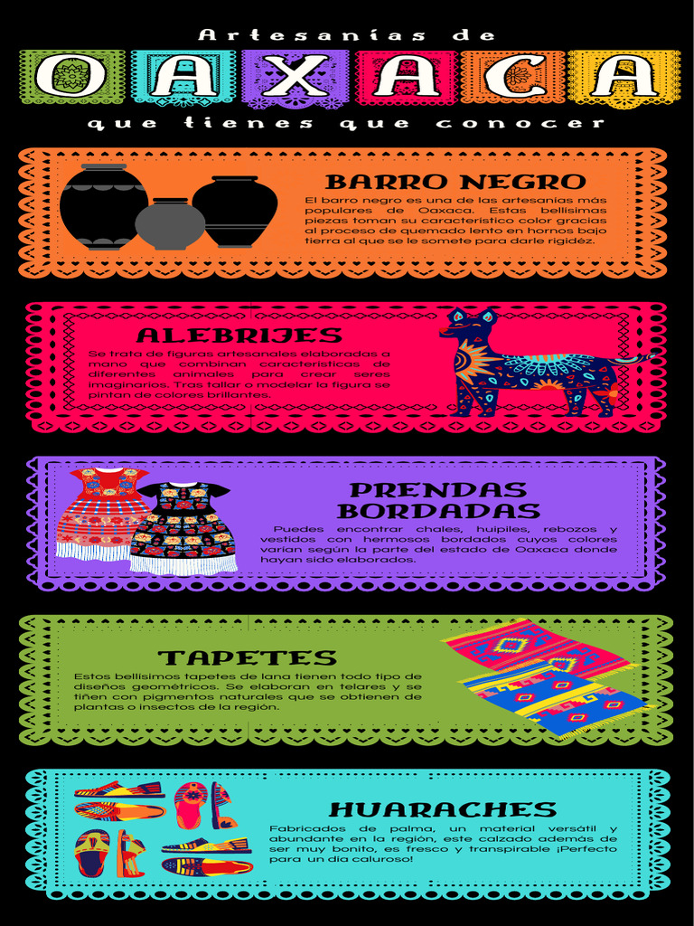 Infografia Artesanias de Oaxaca Que Tienes Que Conocer Divertido ...