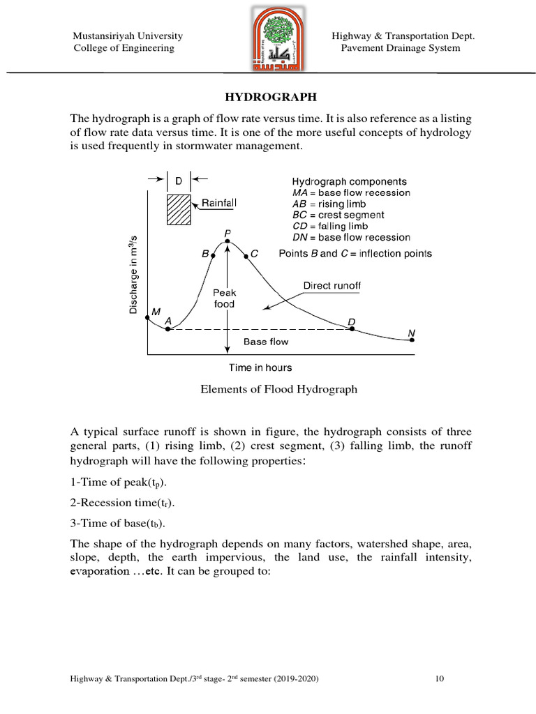 HYDROGRAPH | PDF | Discharge (Hydrology) | Drainage Basin