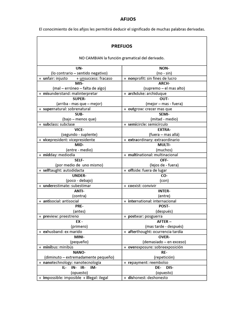 AFIJOS | PDF | Unidades Semánticas | Morfología