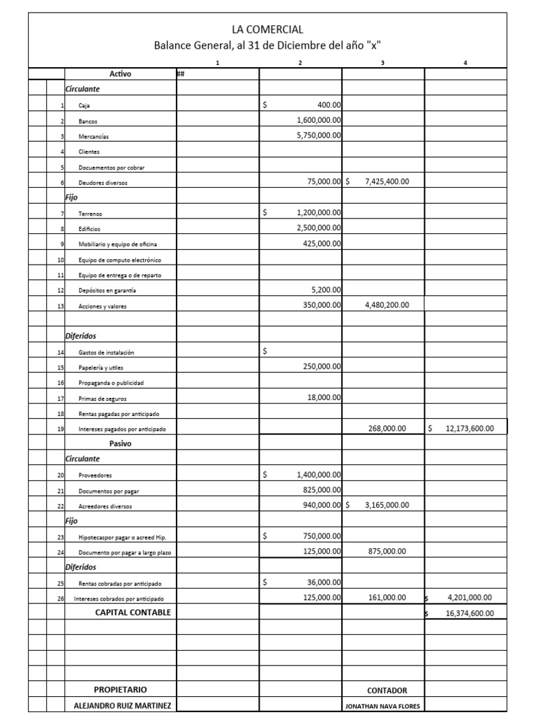 Balance General Comparativo Anual | PDF | Contabilidad | Hoja de balance