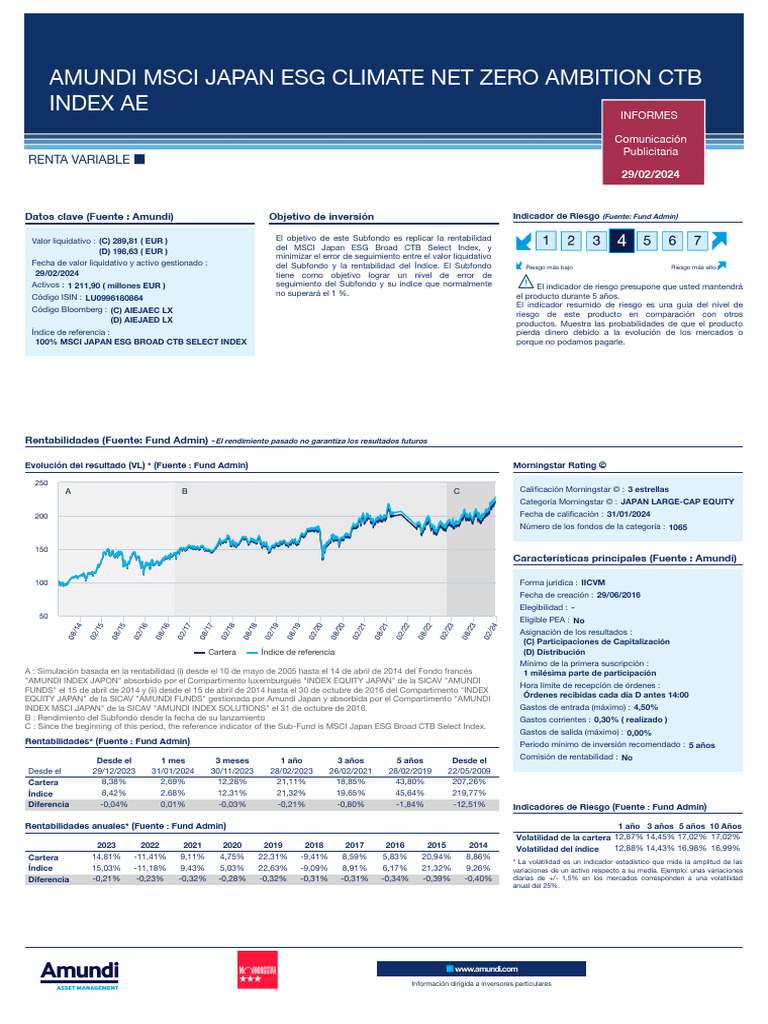 Monthly Factsheet Lu0996180864 Spa Esp Retail Amundi | PDF | Mercados ...