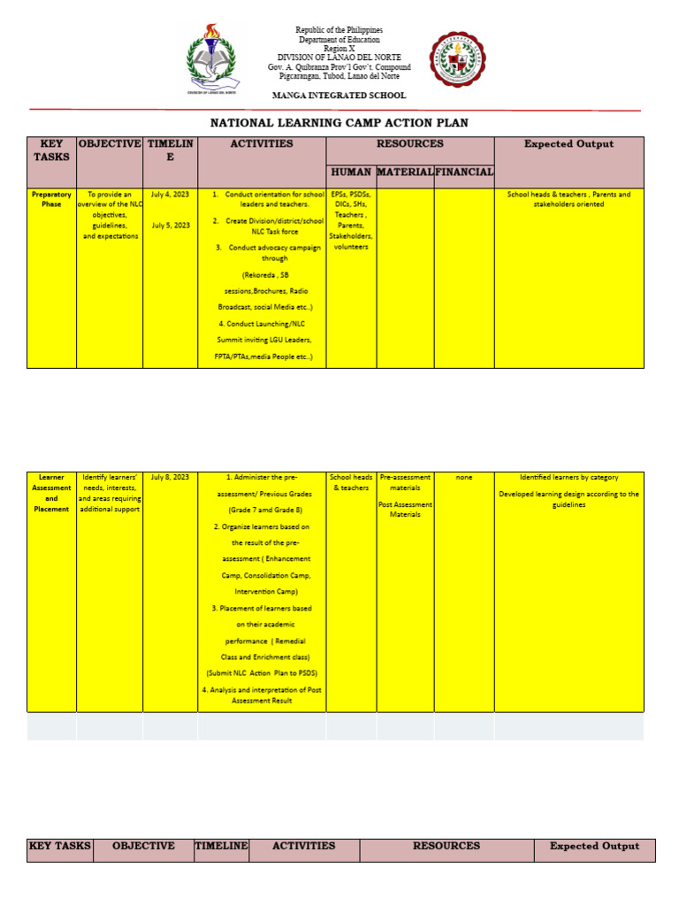 NLC Action Plan | PDF | Teachers | Curriculum
