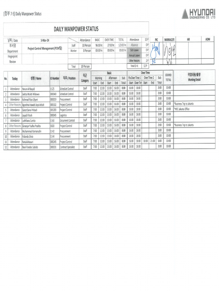 20240305 - DAILY MANPOWER STATUS (PCM팀) | PDF
