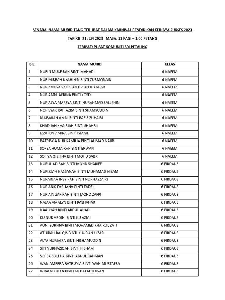Senarai Nama Murid Tang Terlibat Dalam Karnival Pendidikan Kerjaya ...