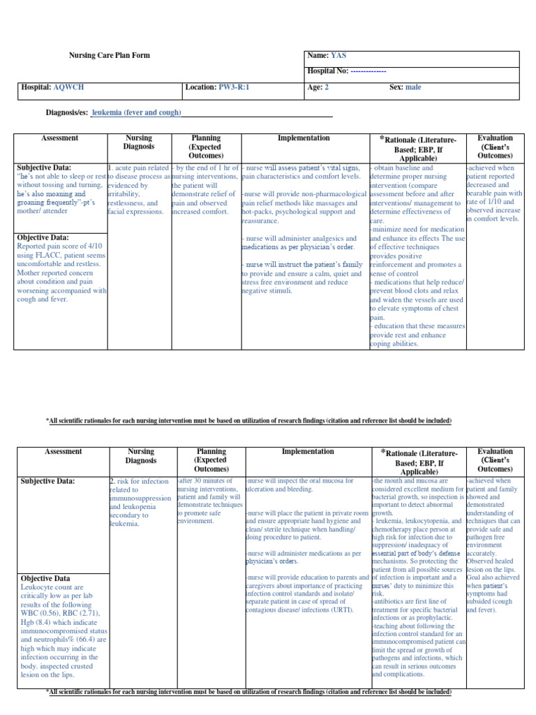 graded pedia ncp | PDF | Infection | Nursing