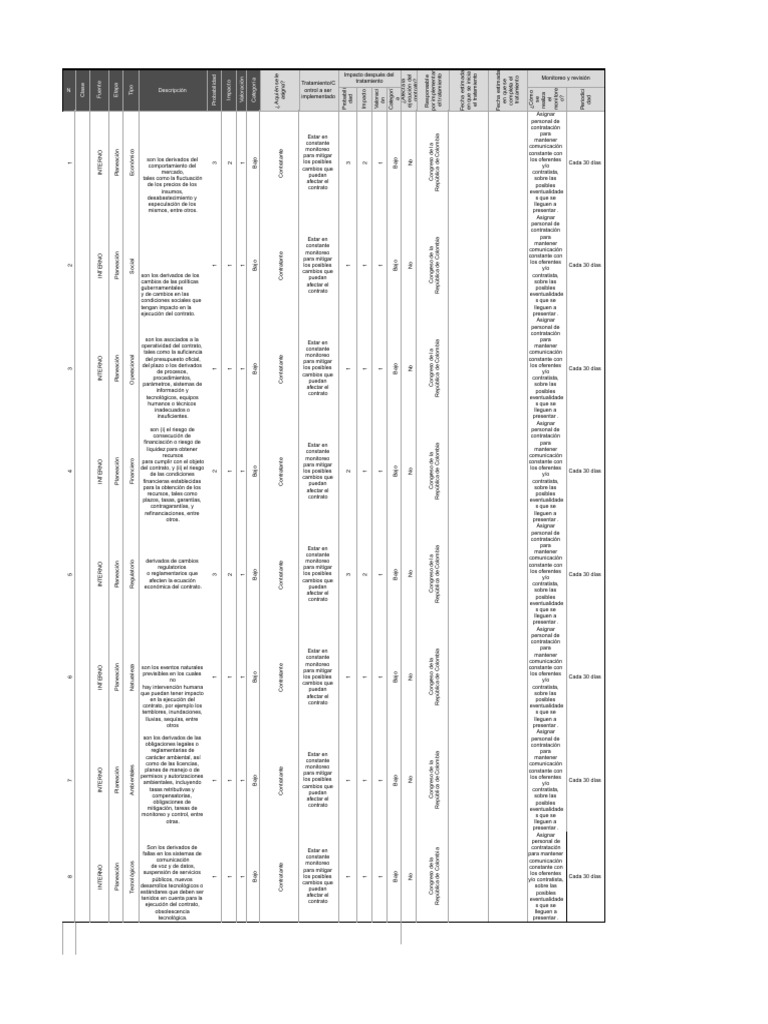 Matriz de Riesgo - XLSX - Hoja1 | PDF | Planificación | Especulación